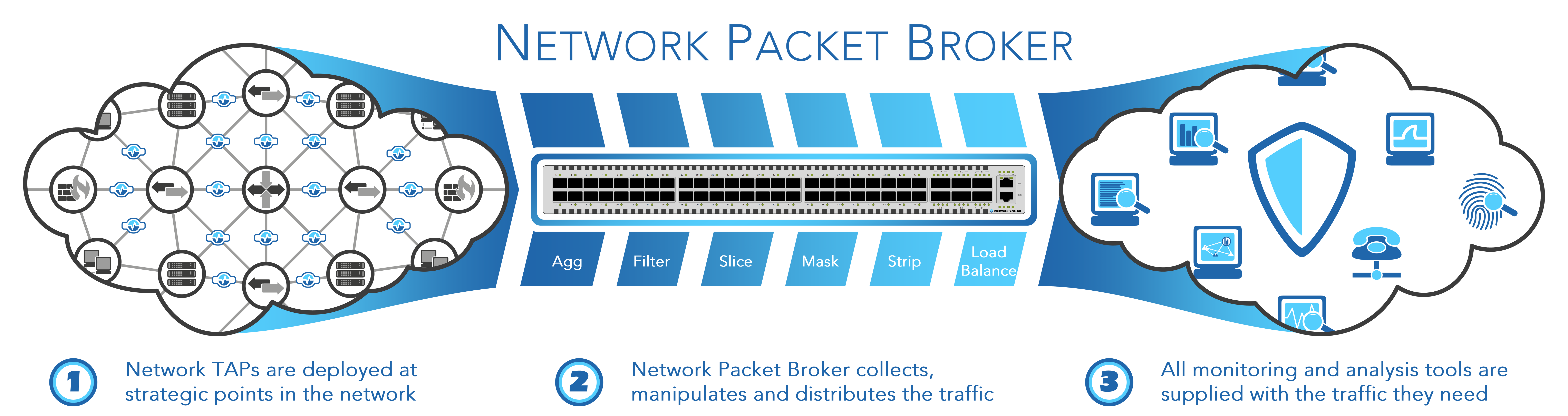What is Packet Filtering? Key Concepts for Network Security