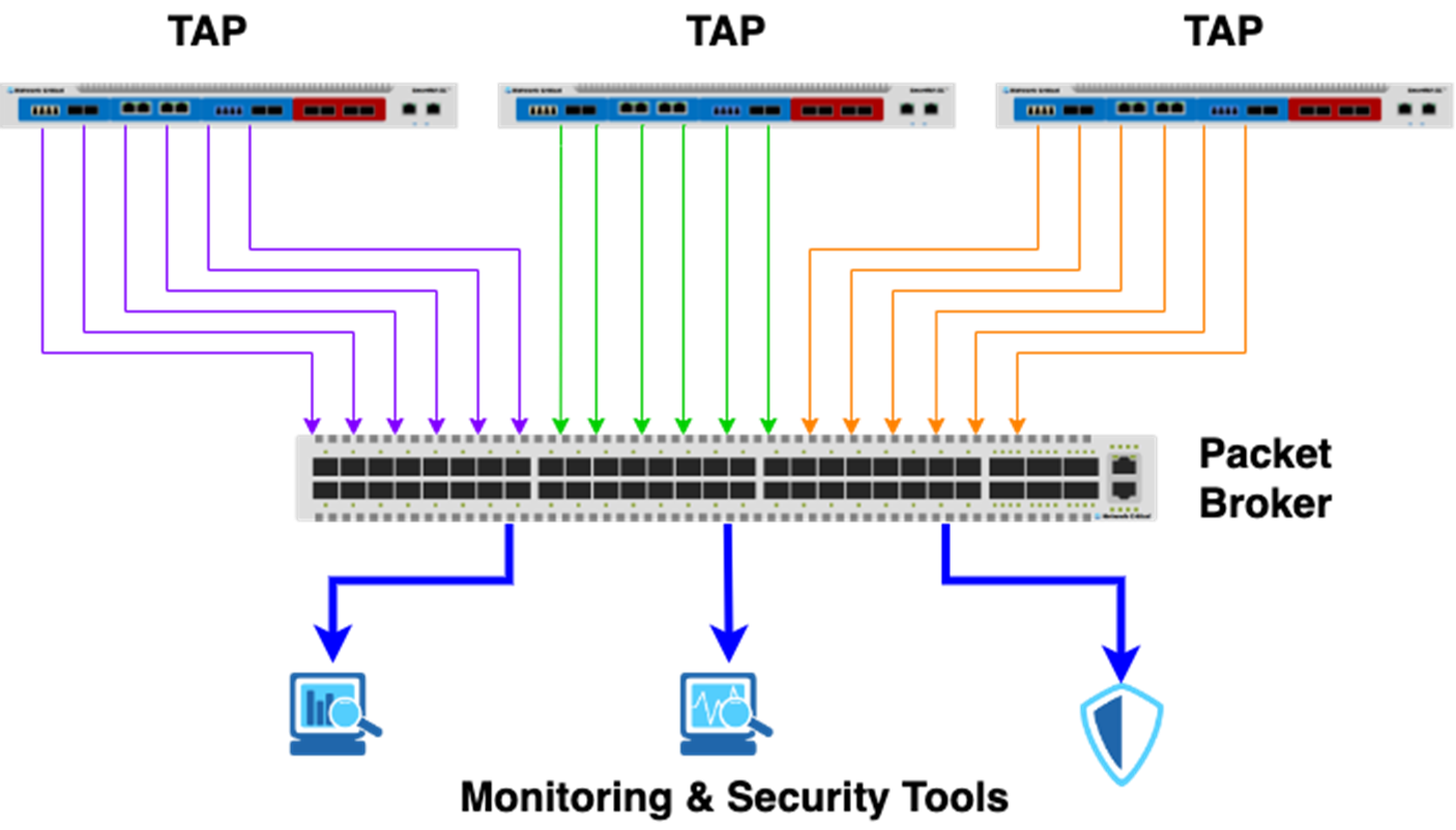 Network TAP vs SPAN Port: Technical Deep Dive & Cost-Benefit Analysis