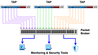 Network TAP vs SPAN Port: Technical Deep Dive & Cost-Benefit Analysis