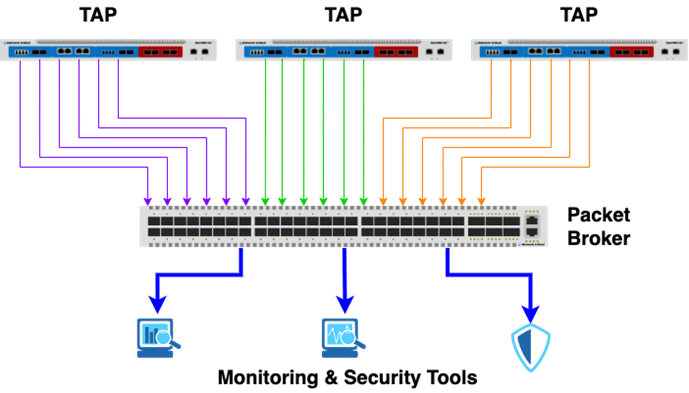 Network TAP vs SPAN Port: Technical Deep Dive & Cost-Benefit Analysis
