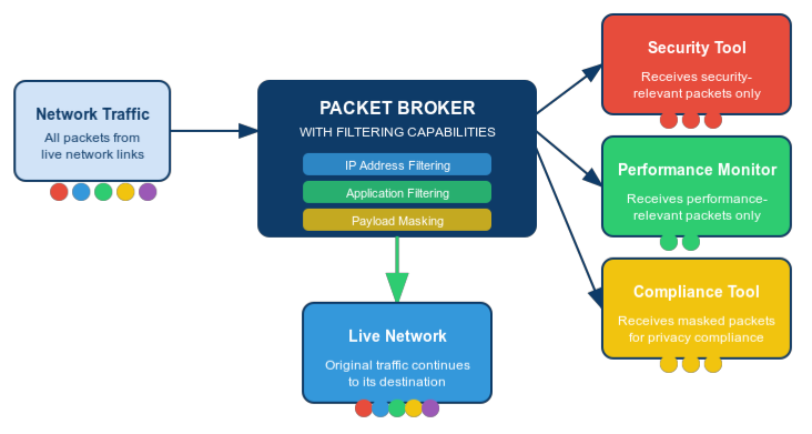What is Packet Filtering? Key Concepts for Network Security